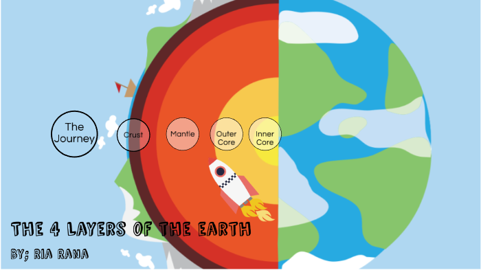 The 4 Layers of the Earth by RIA RANA on Prezi
