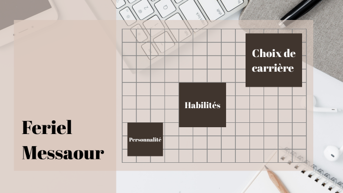 PRÉSENTATION AESTHETIC by Feriel Messaour on Prezi