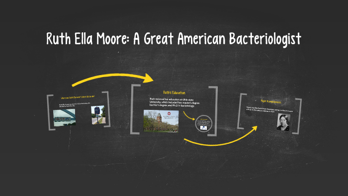 RUth Ella Moore by Rosemary Belt on Prezi
