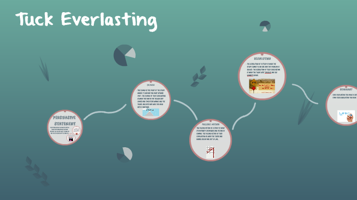 Tuck Everlasting by Dean Wolski on Prezi