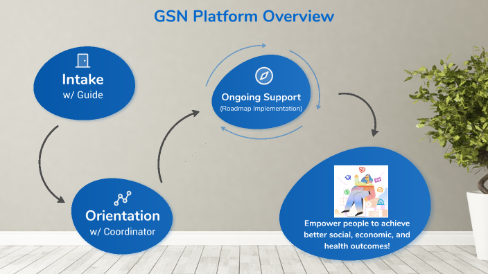 GSN Platform Overview by Jon Young on Prezi GSN Platform Overview by Jon Young on Prezi