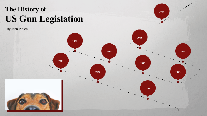 Gun Rights Timeline by John Pinion on Prezi