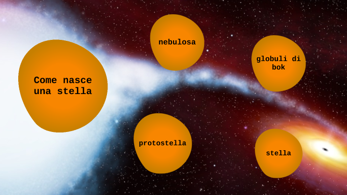 Come nasce una stella by Norah Hamim on Prezi Come nasce una stella by Norah Hamim on Prezi