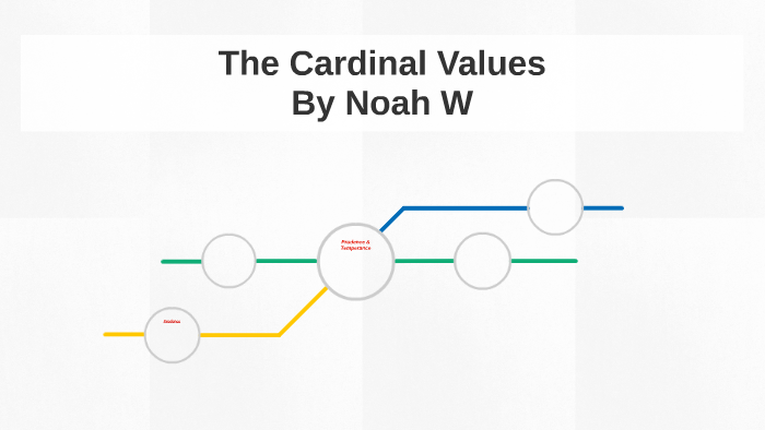 The Cardinal Values by Noah Woodger on Prezi