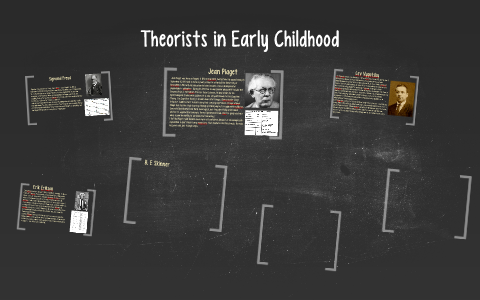 Theorists by Sydney Rucker on Prezi