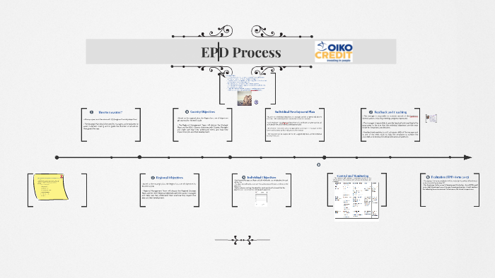 EDP Process by Rebeca Monge Muñoz on Prezi