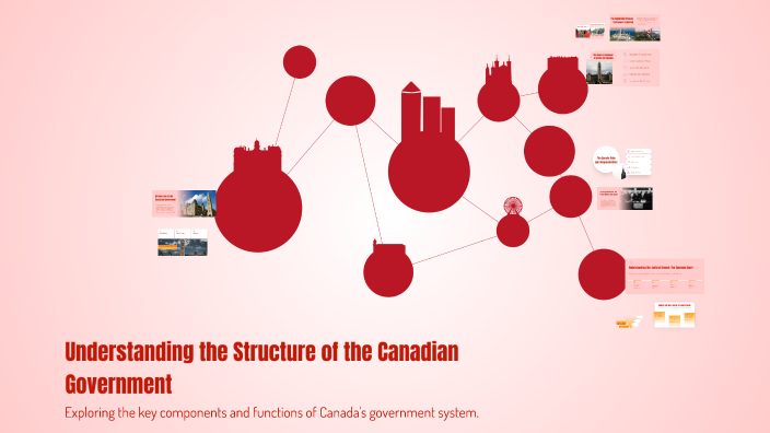 Understanding the Structure of the Canadian Government by john ...