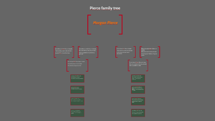 Morgan Family Tree by Morgan Pierce on Prezi