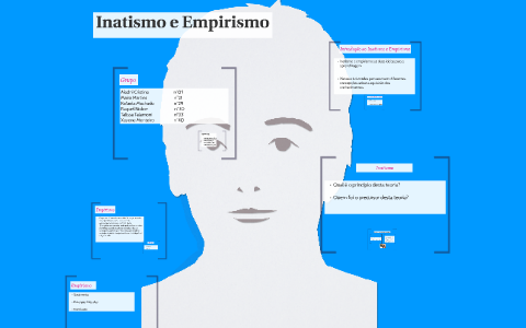Inatismo e Empirismo by Talissa Talamoni on Prezi