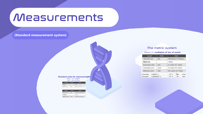 The metric system by F Djuraeva on Prezi
