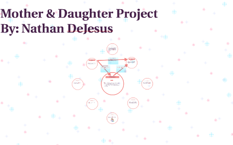 Mother & Daughter Project by Nathan DeJesus