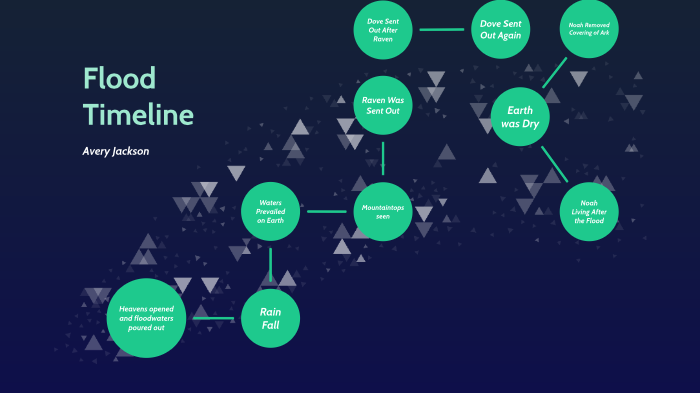 The Flood Timeline by Avery Jackson on Prezi