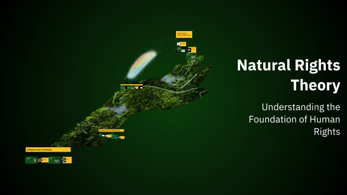 Natural Rights Theory by chandni p on Prezi