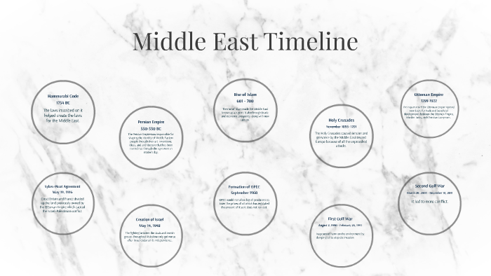 Middle East Timeline by Lauren Brice on Prezi