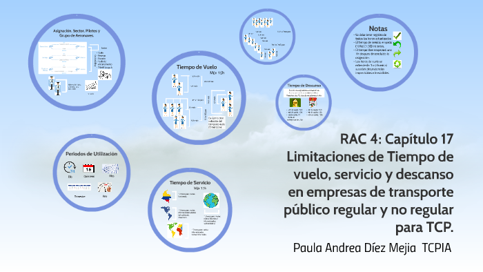 RAC 4 Capítulo 17 by paula andrea diez mejia on Prezi