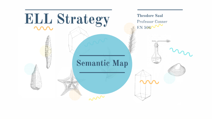 Semantic Mapping by Bleak Dolphin on Prezi