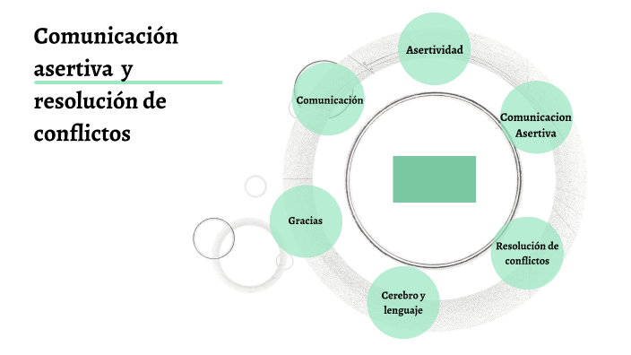 Comunicación asertiva y resolución de conflictos by boney espinosa on Prezi