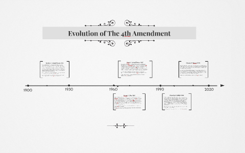 Evolution of The 4th Amendment by Jacob Kubinski on Prezi