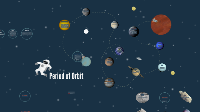 Period of Orbit by Elva Taco on Prezi