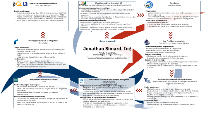 Portfolio - Jonathan Simard by Jonathan Simard on Prezi