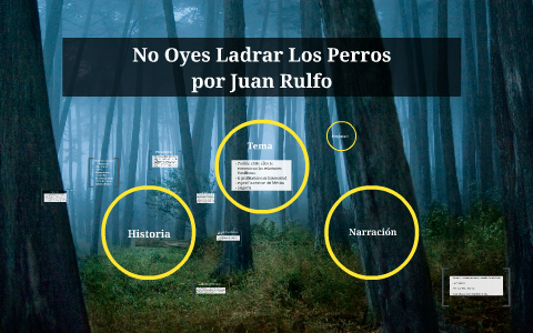 No Oyes Ladrar a Los Perros by Kelsey Sanchez on Prezi