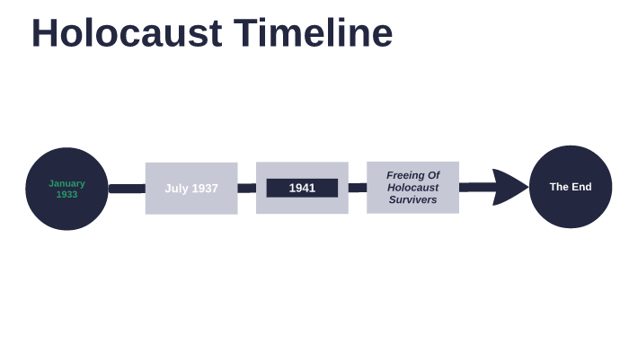Holocaust Timeline by Key Clark on Prezi