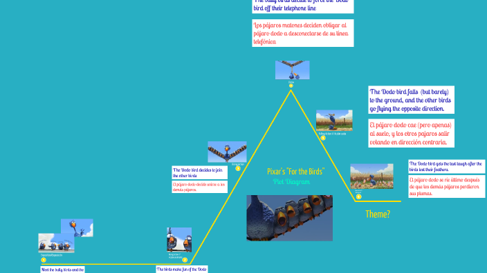My Pixar's "For the Birds" Plot Diagram by Iliana Mendez on Prezi