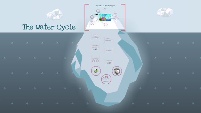 The Water Cycle (Hydrologic Cycle) by baird swedman on Prezi