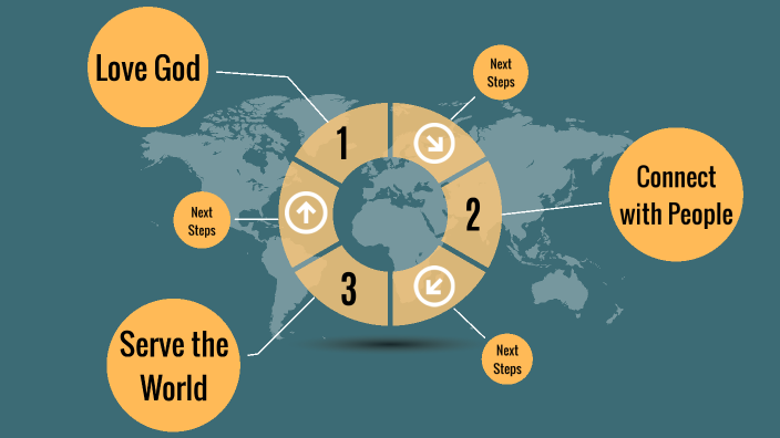 Discipleship Process by Patrick Dewhurst on Prezi