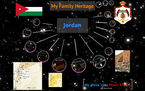 My Family Heritage Project by Norma Hattar on Prezi