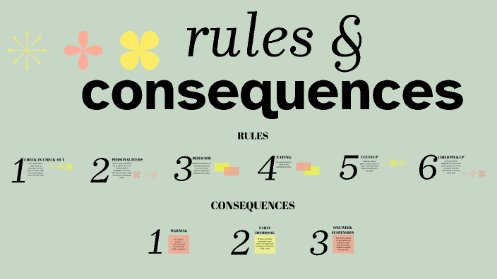 Rules and Consequences by Macey Thomas on Prezi
