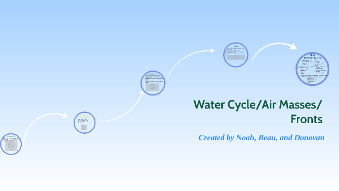 Water Cycle/Air Masses/Fronts by Noah Sheikh on Prezi