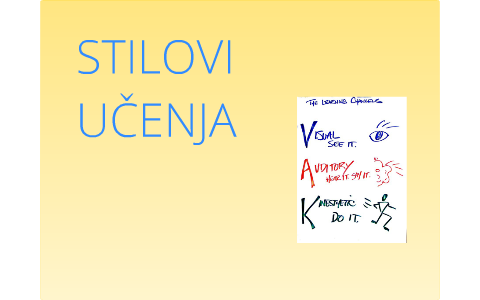 Stilovi učenja by Jasmina Kardos on Prezi