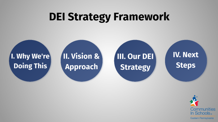 DEI Strategy Framework by Mark Blasini on Prezi