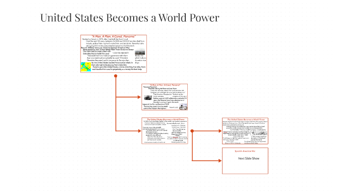 United States Becomes a World Power by Sam Sheets on Prezi