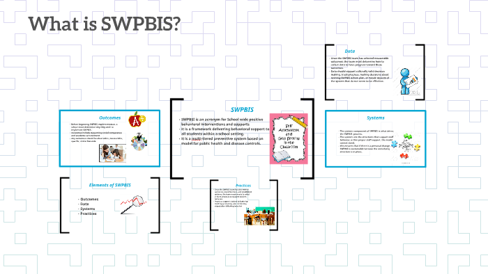 What is SWPBIS? by Zelaina Rodriguez on Prezi