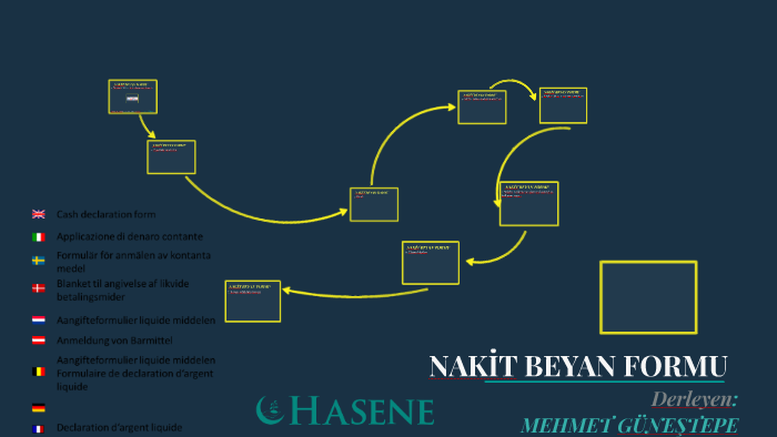 NAKİT BEYAN FORMU by Gustavo Adoo on Prezi