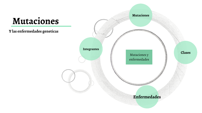Mutaciones y las enfermedades geneticas by Yarlin Lamadrid Hernandez on ...