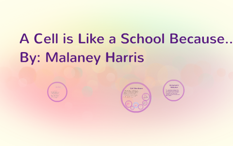 A Cell is Like a School Because.. by Malaney Harris on Prezi
