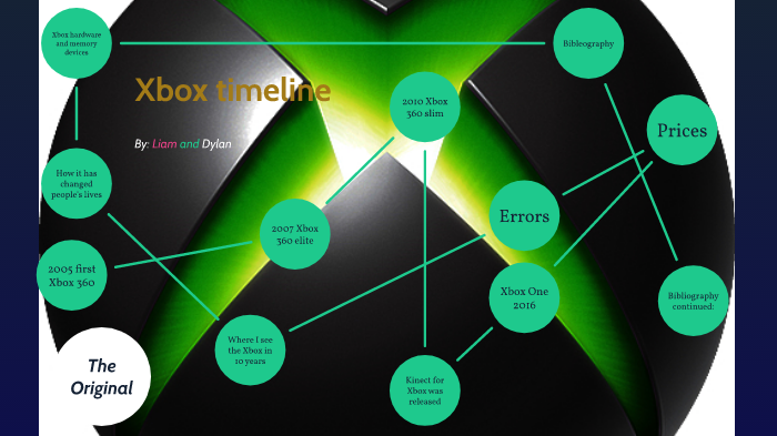 Xbox timeline by Dylan Perry on Prezi