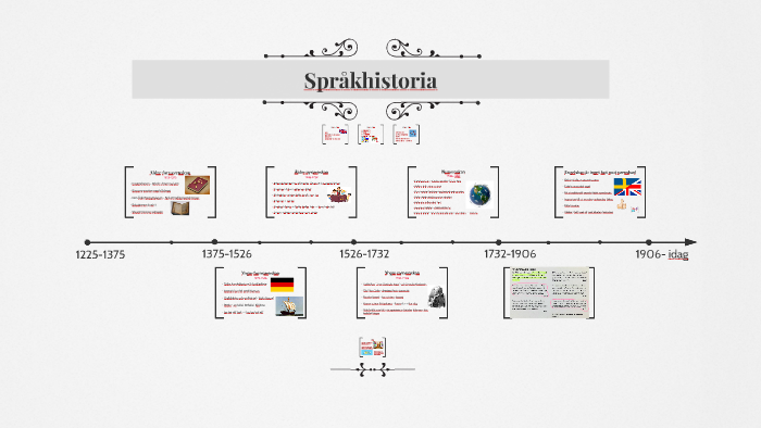 Språkhistoria by Emmy Thomasson on Prezi