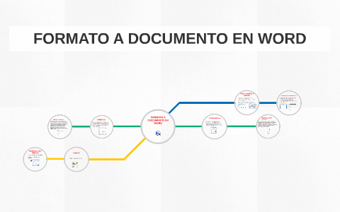 formato a documentos en word by Jesus Torres Ruiz on Prezi