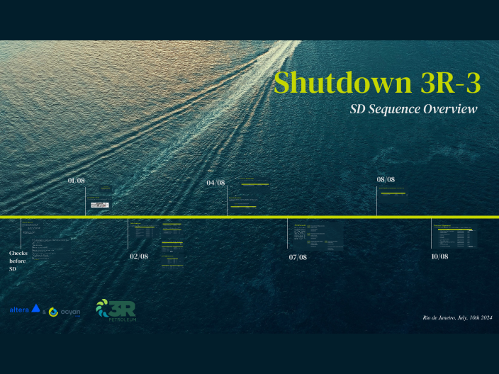Shutdown 3R-3 - Sequence Overview by Fatima Faria Ribeiro on Prezi