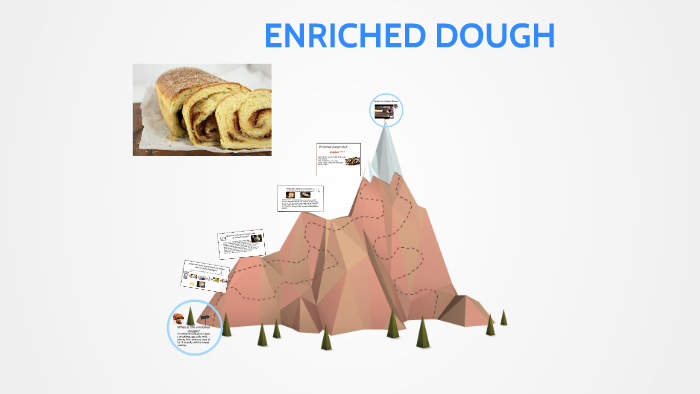 ENRICHED DOUGH by Lilian Li on Prezi