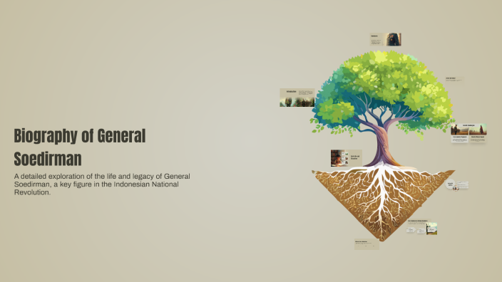Biography of General Soedirman by Heny Tria on Prezi