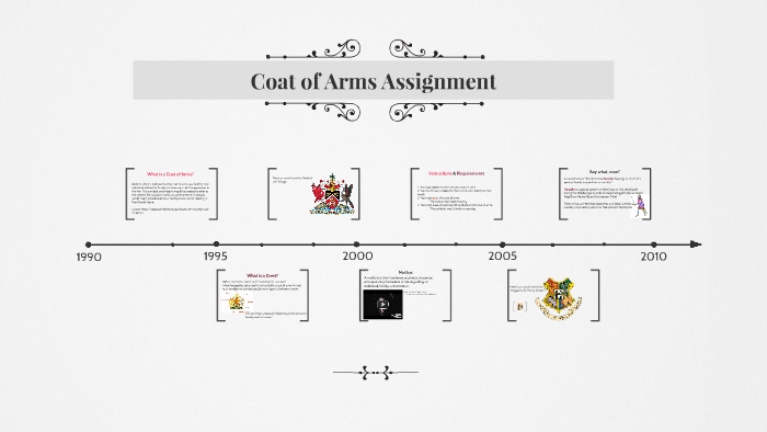 Coat of Arms/Family Crest by Hannah Eley on Prezi