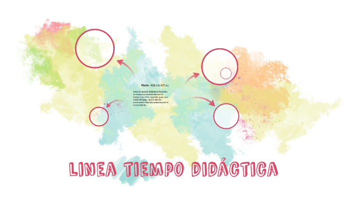 Linea de tiempo Didactica by karen merchan on Prezi