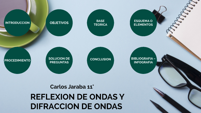 Reflexion de ondas y difracción de ondas by Carlos Jaraba on Prezi