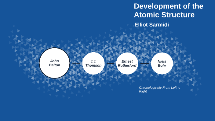 Development of the Atomic Structure by Elliot Sarmidi on Prezi