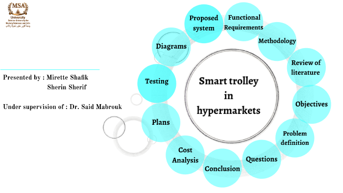 smart trolley in hypermarkets by sherin sherif on Prezi